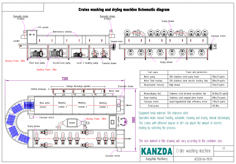crate washer / crates washing and drying machine - Kanzda machinery
